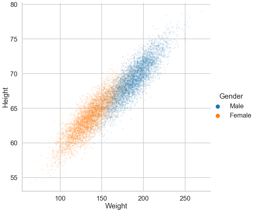 Logistic Regression Advanced Case Study v01